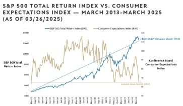 gross return index